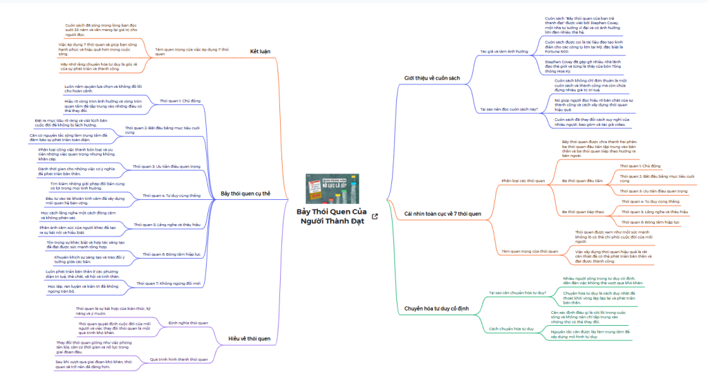 Cách dùng mapify AI tóm tắt nội dung Youtube tài liệu PDF